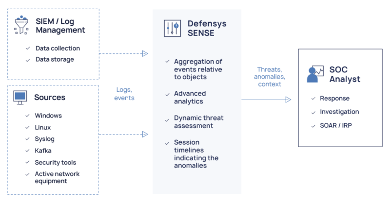 Defensys SENSE Platform - ABS Mena