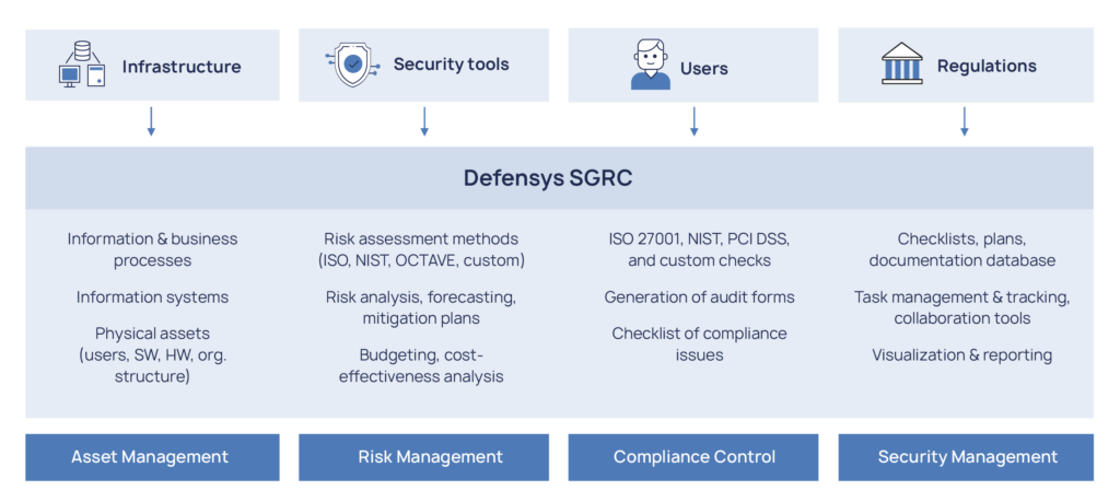Defensys Security GRC Platform - ABS Mena